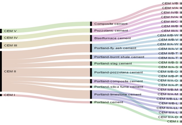 النشرة التقنية – Saudi Readymix